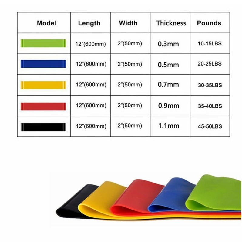 Rubber Resistance Band (0.3 - 1.1mm thick) — Flamin' Fitness
